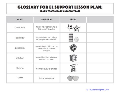 Glossary Learn To Compare And Contrast Thư Viện Tiếng Anh