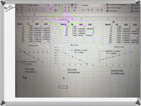 Solvedthree Different Sets Of Data Of A Versus Time Are Giv The Following Table For The