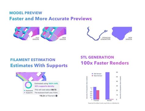 Dactyl Generator Ive Released Big Improvements To Previews And