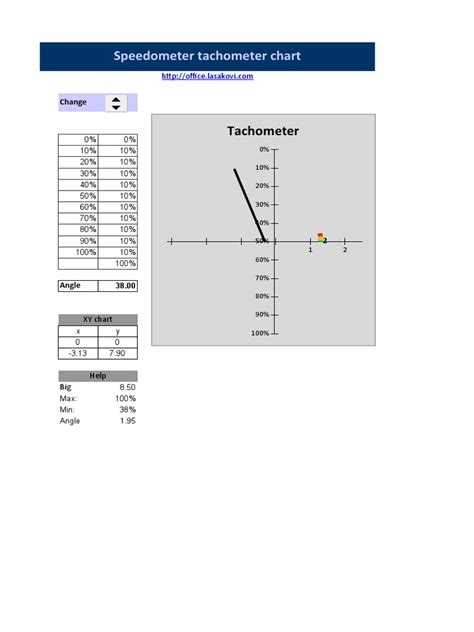 Speedometer Tachometer Chart Excel Download Free Pdf Vehicle