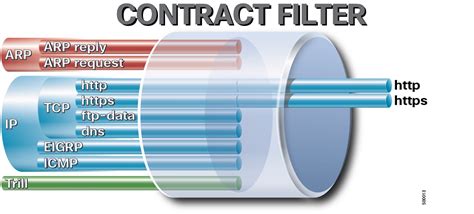 Cisco Apic Basic Configuration Guide Release 4 2 X Basic User Tenant Configuration [cisco