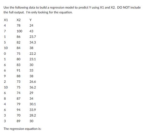 Solved Use The Following Data To Build A Regression Model To Chegg