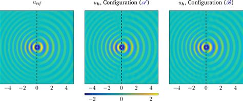 Figure 20 From Time Harmonic Wave Propagation In Junctions Of Two Figure 20 From Time Harmonic Wave Propagation In Junctions Of Two