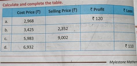 Calculate and complete the table.\begin{tabular} { | l | c | c | c | c