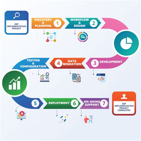 erp implementation how to get ready agile dynamics solutions
