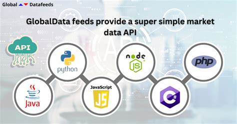 Authorized NSE BSE MCX NCDEX Stock Realtime API Provider Global Datafeeds