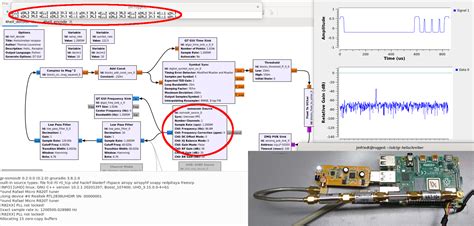 fosdem 2022 emitting hellschreiber from a raspberry pi gpio combining gr hellschreiber with
