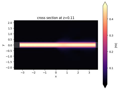 Example Library Waveguideplugindemonstration Using The Waveguide