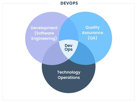Dataops A Nova Fronteira De Analytics E Ai