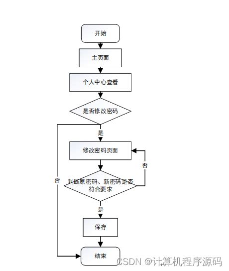[附源码]ssm计算机毕业设计基于web的球类体育馆预定系统java 足球场预约管理系统源代码 csdn博客