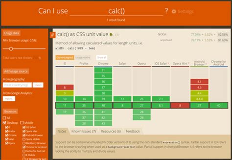 Ferramentas CSS Lint Stats Shrink ProCSS Ou Codrops E Mais Midiapro