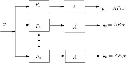 Sparse Linear Array Geometry Download Scientific Diagram
