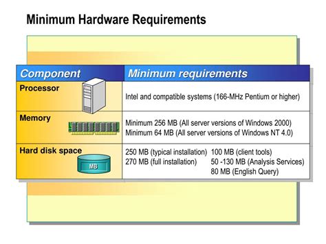Ppt Module 2 Planning To Install Sql Server Powerpoint Presentation Id6079385