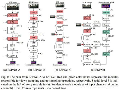 实时语义分割网络结构汇总 concentrated comprehensive convolutions for lightw csdn博客