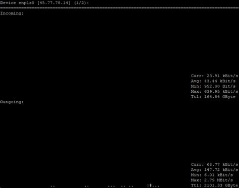 How To Install Nload On Ubuntu And Centos 64Bitz