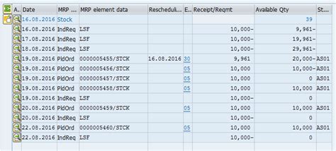 Planned Order Dates Not Working With Lead Times In Sap Community