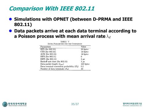 Ppt Dprma Distributed Packet Reservation Multiple Access Powerpoint Presentation Id4740823