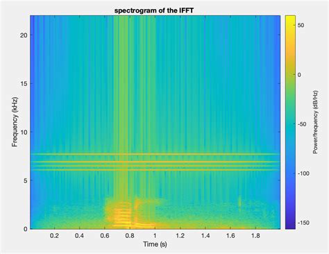 Can Someone Explain The Plot For Me Which Is Related