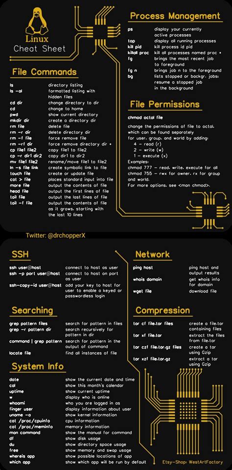 Isaiah Hill On Linkedin Cybersecurity Linux Cyber Cheatsheet