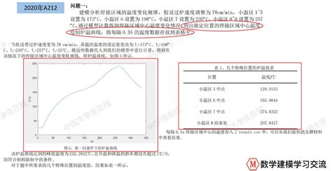 数模论文写作 模型的建立与求解数学建模模型建立及求解模板 Csdn博客