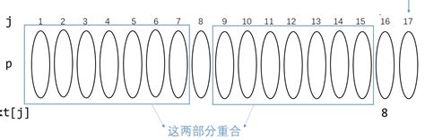 Kmp算法图解next数组的生成代码 Yu tiann 博客园