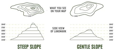 How To Read A Topographic Map REI Co Op Topography Map Map Logo