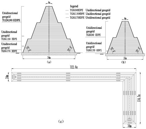 Investigation Of The Static Characteristics Of A Geogrid Reinforced
