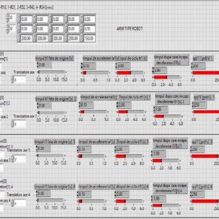 The Front Panel Of The Labview Program Download Scientific Diagram