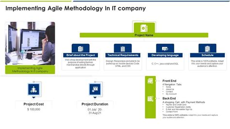 Agile Model Implementing Agile Methodology In IT Company Ppt Ideas Objects PDF