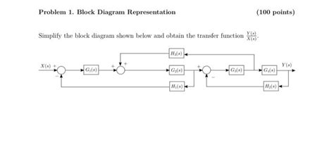 Solved Please Be Detailed In Answer Problem Block Chegg