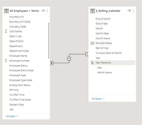 Solved Getting Unexpected Data From Measure Based On The