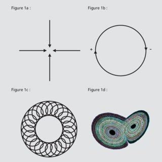 A Fixed Point A Point That A System Evolves Towards Such As The Download Scientific Diagram