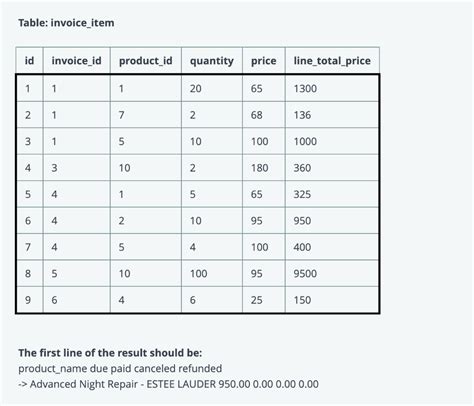 3 product amount details write a query that will