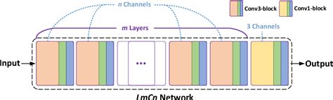 Figure 1 From A Fast And Flexible Algorithm For Microstructure