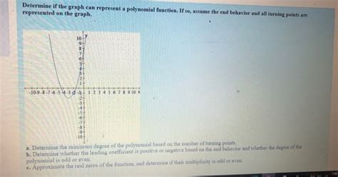 Solved Determine If The Graph Can Represent A Polynomial