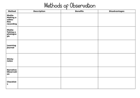 Ca8 L2 Methods Of Observations Teaching Resources