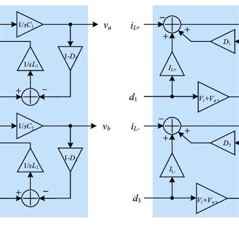 Small Signal Model A Small Signal Model In Dc Mode B Small Signal Download Scientific