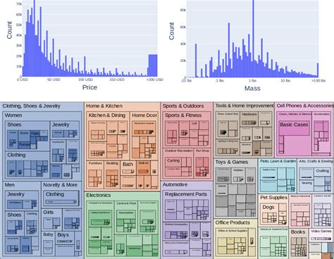 Figure 3 From An Extensible Multimodal Multi Task Object Dataset With Materials Semantic Scholar