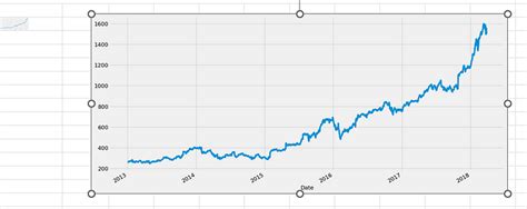 Diving Deeper Into Stock Data Analysis With Python In Excel Anaconda