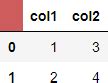 Python How To Style Upper Left Cell Of A Pandas DataFrame Stack Overflow