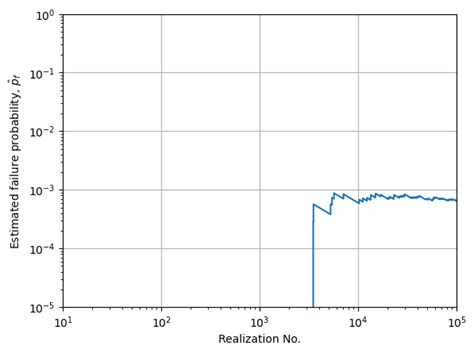 Contaminant Transport Modelling Uncertainty And Data For Engineers MUDE