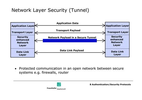 8 Authentication Security Protocols Ppt