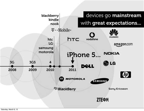 3d And Animation Effects Using Css3 And Jquery Pdf
