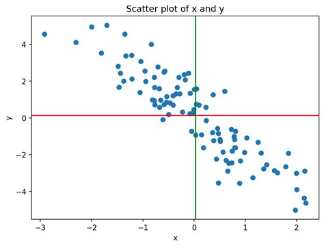 10 Bi Variate Discrete Distributions Basic Statistics 2024