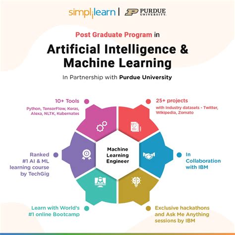 Simplilearn On Linkedin Ai And Ml Course Enroll In Ai Ml Certification With Purdue And Ibm