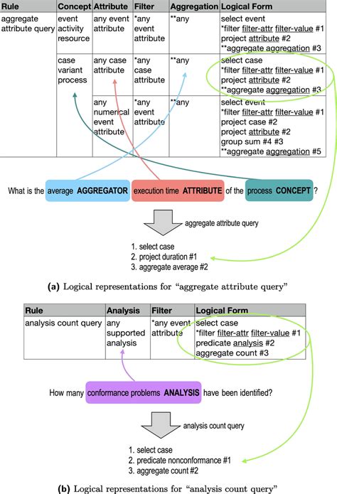 rule to logical representation mapping download scientific diagram
