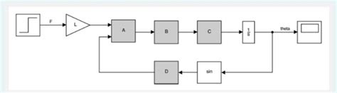Solved You Want To Simulate The Step Response Of The Flying Chegg