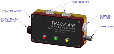 Navigating The Skies With Precision How Flight Management Systems Revolutionize Aerial Surveys