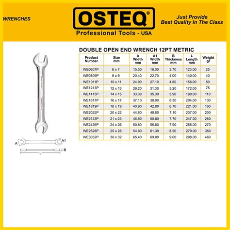Open End Spanner Untuk Kebutuhan Industri • Pt Fokus Kencana