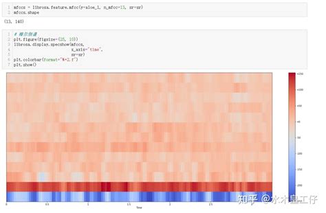 零基础入门语音识别 一文详解mfcc特征（附python代码） 知乎